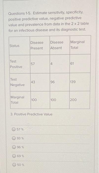 Solved Questions 1-5. Estimate sensitivity, specificity, | Chegg.com