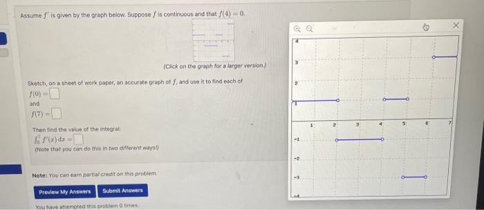 Solved Assume f′ is given by the graph below. Suppose f is | Chegg.com