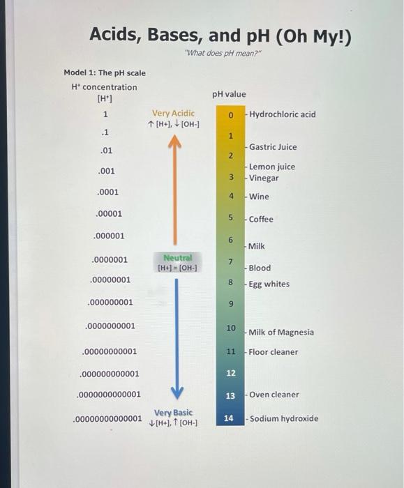 Solved Acids, Bases, and pH (Oh My!) "What does pH mean? | Chegg.com