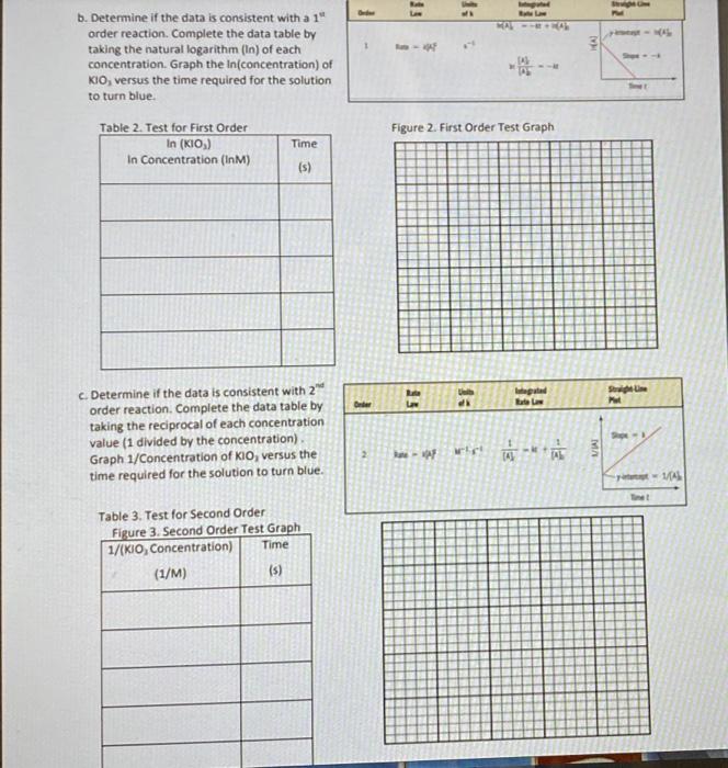 Solved DATA RECORD SHEET PART A: Preparation of Stock | Chegg.com