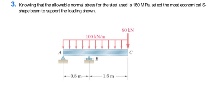 Solved 2. For the beam and loading shown, design the cross | Chegg.com