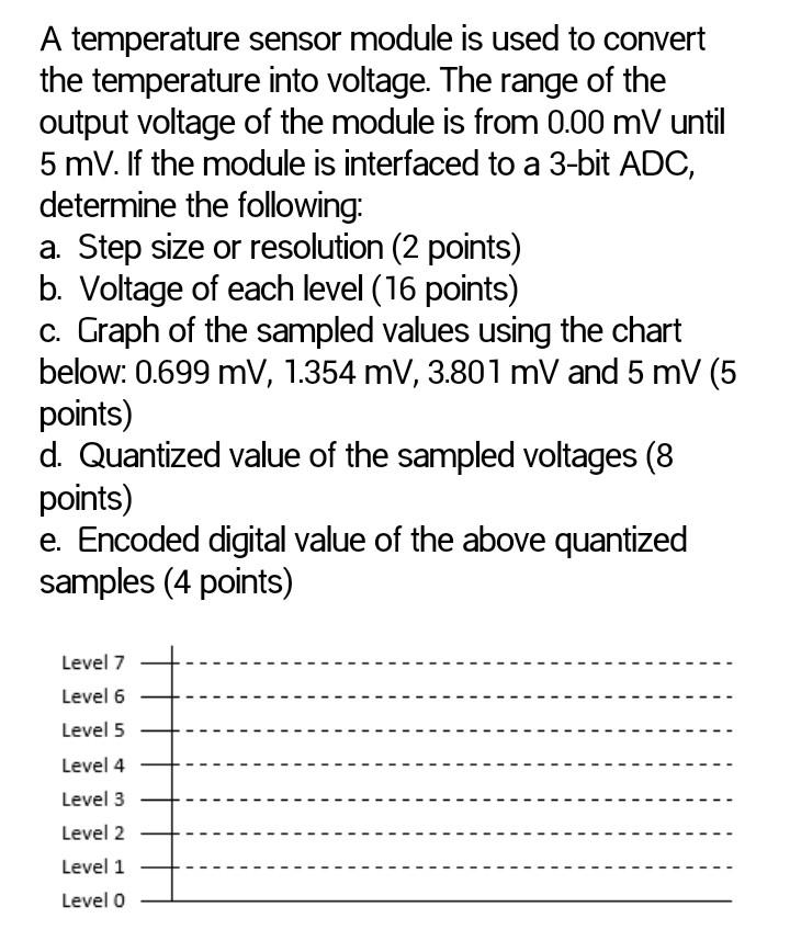 Solved A temperature sensor module is used to convert the | Chegg.com