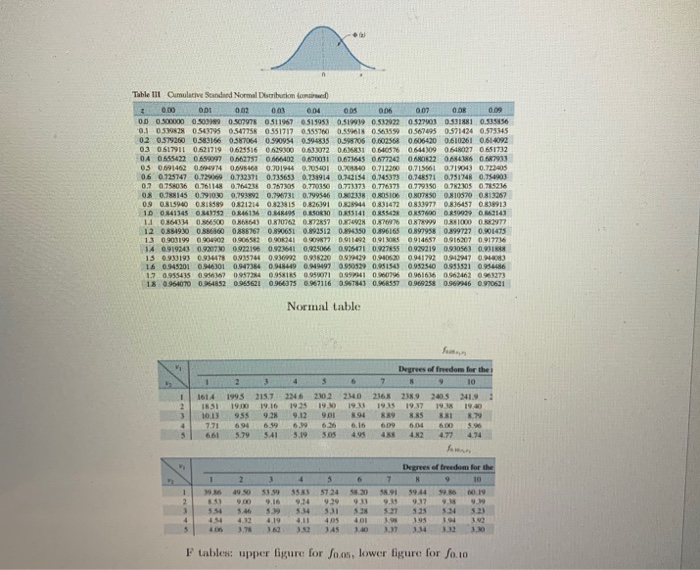 Solved 3. Using tables. (10 points) Use table for the | Chegg.com