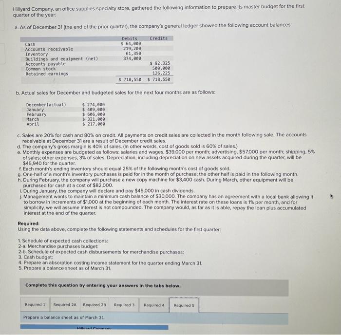 Solved Required: Using the data above, complete the | Chegg.com