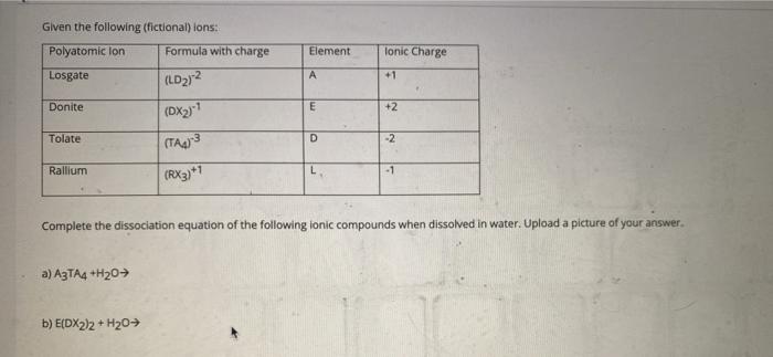 Solved Element Ionic Charge Given the following (fictional) | Chegg.com