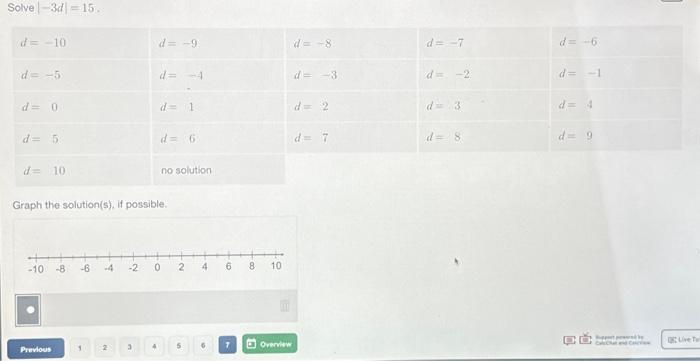Solved Solve ∣−3d∣=15 Graph the solution(s), if possible. | Chegg.com