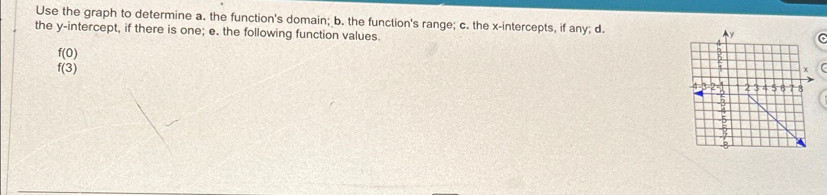 Solved Use the graph to determine a. ﻿the function's domain; | Chegg.com
