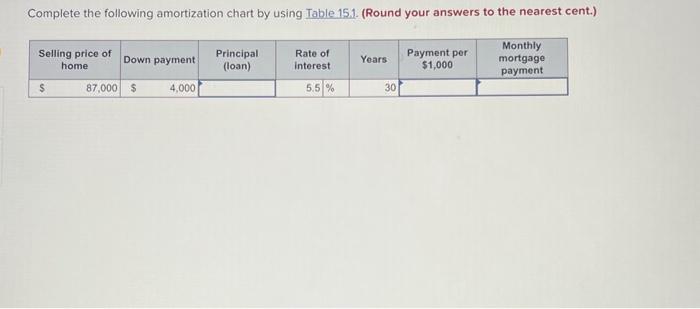 Solved Complete the following amortization chart by using | Chegg.com