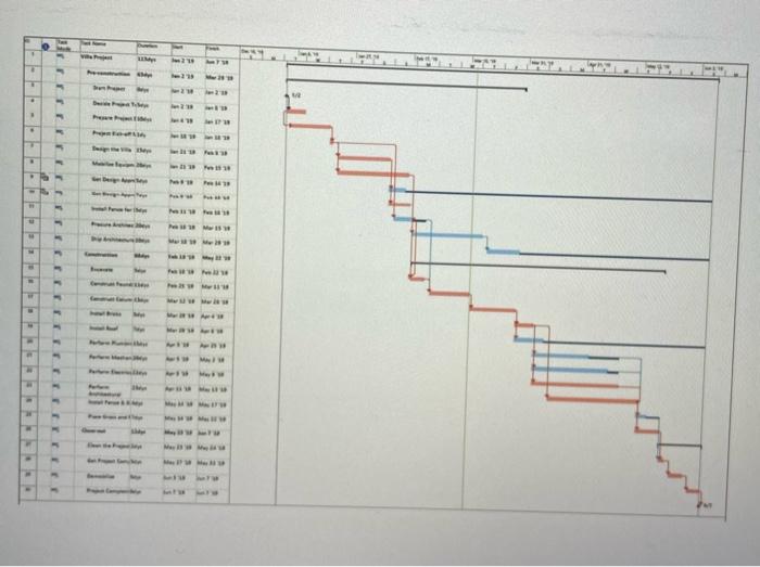 Solved Workshop - Entering and Organizing tasks on | Chegg.com