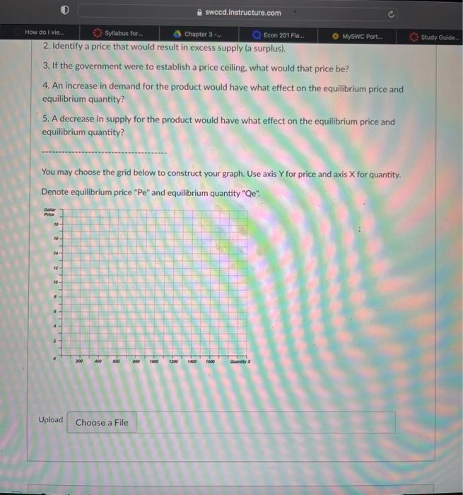 Solved Construct a correctly labeled graph of supply and | Chegg.com