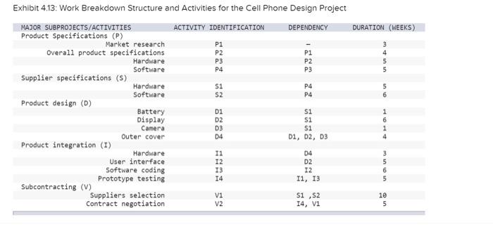 Solved Analytics Exercise 4-2 (Algo) You work for a company | Chegg.com