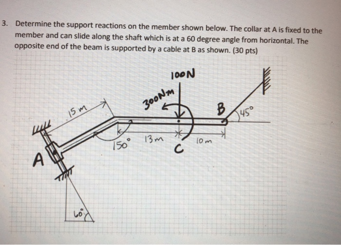 Solved 3. Determine the support reactions on the member | Chegg.com