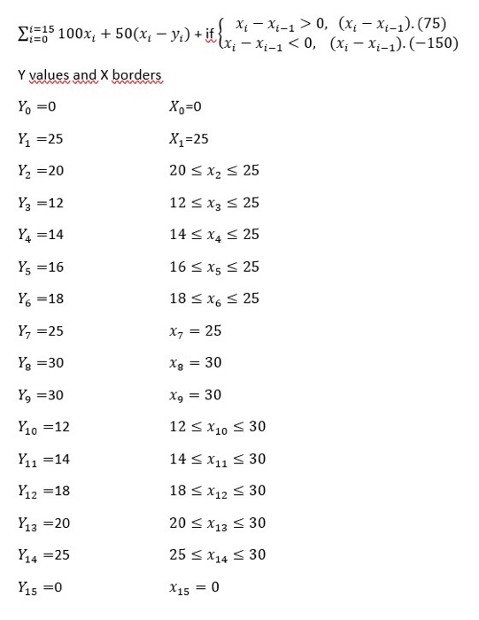 I want to find the minimum value of this equation and | Chegg.com
