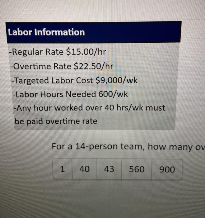 Solved Labor Information -Regular Rate $15.00/hr -Overtime | Chegg.com