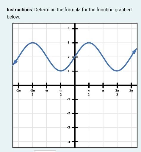 Solved Instructions: Determine the formula for the function | Chegg.com