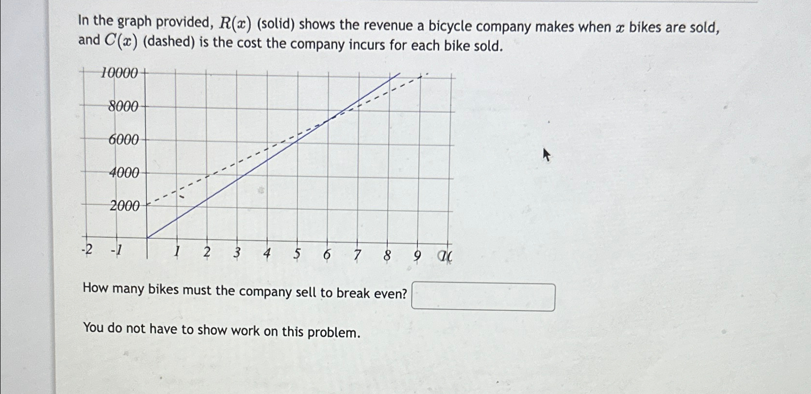 Solved In the graph provided, R(x) (solid) ﻿shows the | Chegg.com