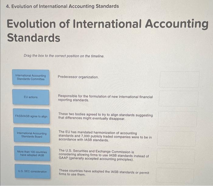Solved 4. Evolution of International Accounting Standards | Chegg.com