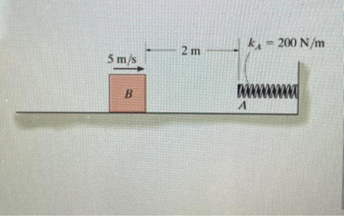 Solved The 6.8−kg block is moving with an initial speed of 5 | Chegg.com