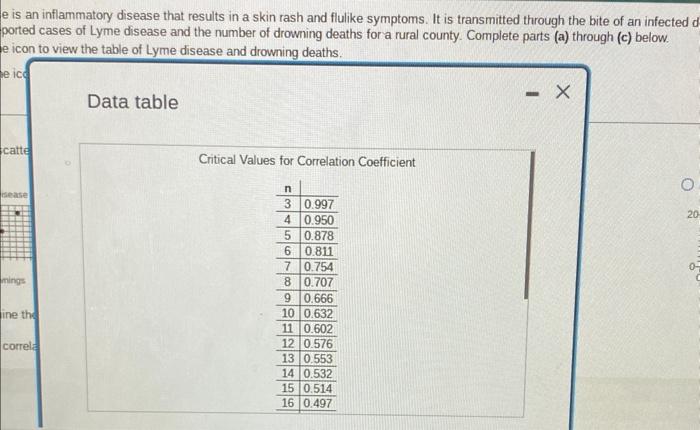 Lyme disease is an intiammatory dsease that results | Chegg.com