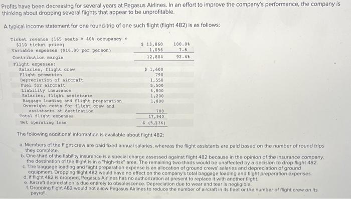 Solved Profits have been decreasing for several years at | Chegg.com