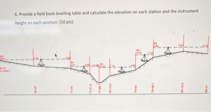 Solved 6. Provide a field book levelling table and calculate | Chegg.com