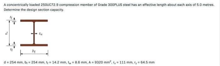 Solved A concentrically loaded 2500C72.9 compression member | Chegg.com
