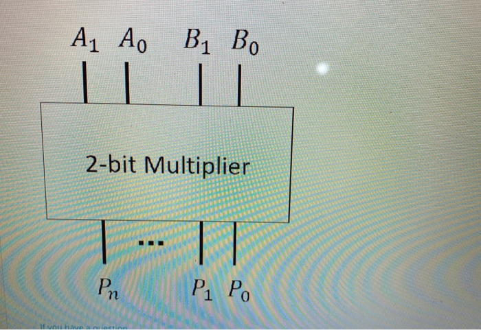 Solved Use a decoder of a suitable size to design a 2-bit by | Chegg.com