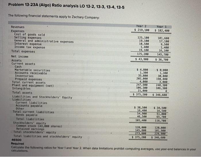 Solved Problem 13-23A (Algo) Ratio analysis LO 13-2, 13-3, | Chegg.com