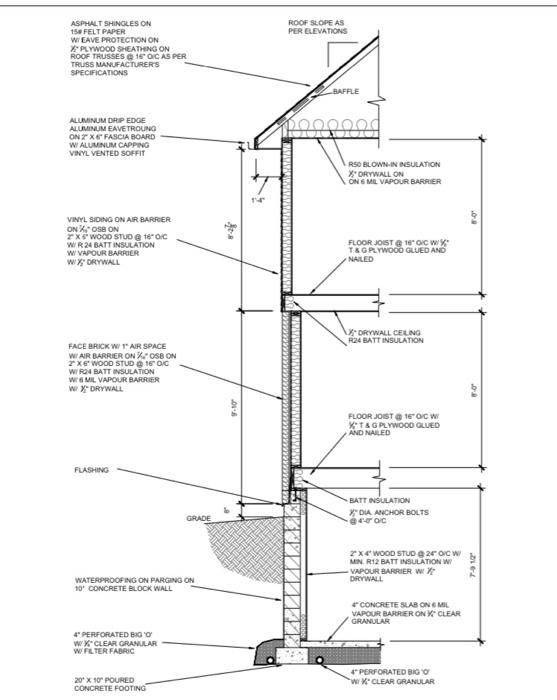 Solved Calculate the following linear feet of footing forms | Chegg.com