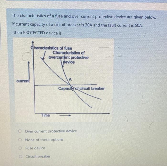 Solved The characteristics of a fuse and over current | Chegg.com
