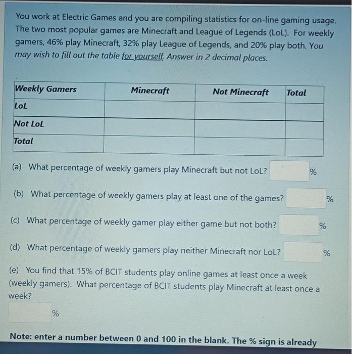 Solved You work at Electric Games and you are compiling | Chegg.com