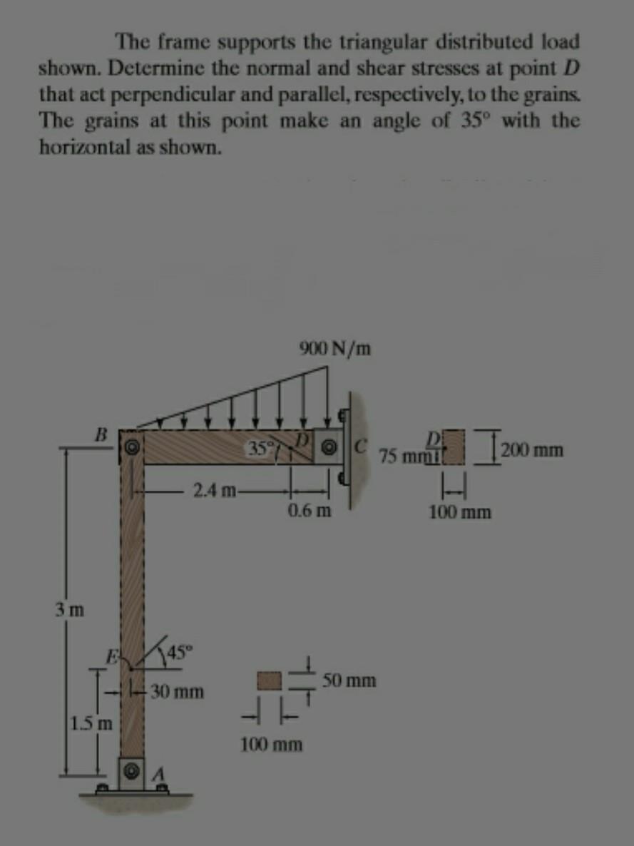 Solved The frame supports the triangular distributed load | Chegg.com