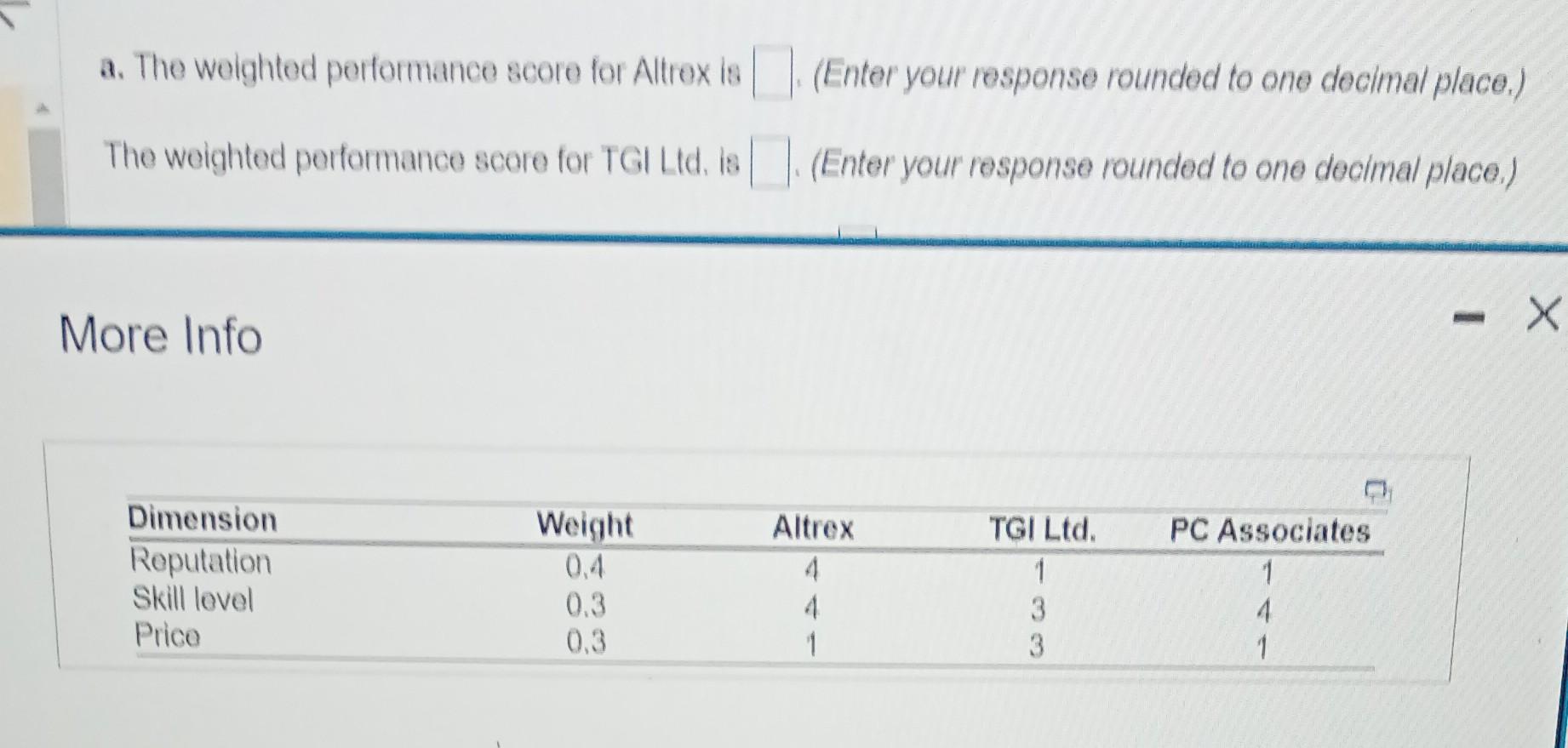 Solved a. The weighted performance score for Altrex is | Chegg.com