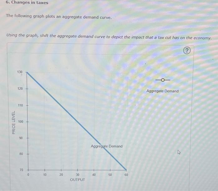 The following graph plots an aggregate demand curve. | Chegg.com