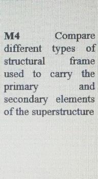 Solved M4 Compare different types of structural frame used | Chegg.com