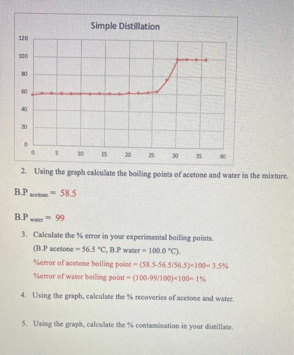 Solved Simple Distillation 120 100 80 60 40 20 0 0 5 10 15 | Chegg.com