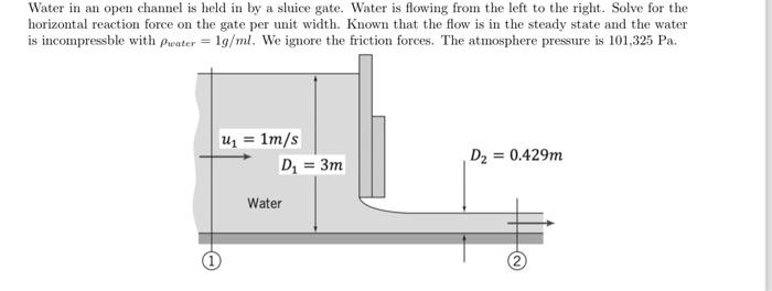 Solved Water in an open channel is held in by a sluice gate. | Chegg.com