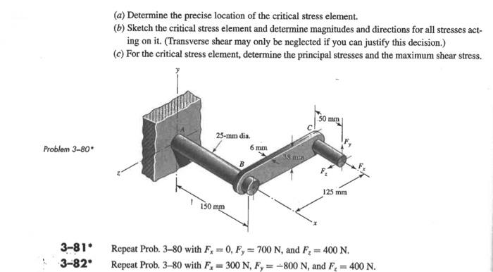 Solved The Cantilevered Bar In The Figure Is Made From A