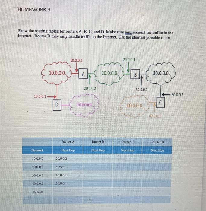Solved Show the routing tables for routers A, B, C, and D. | Chegg.com