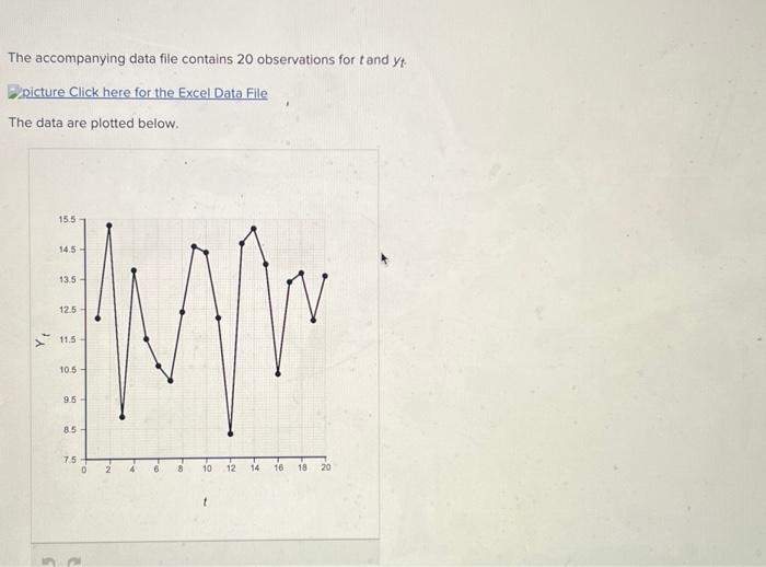 Solved The accompanying data file contains 20 observations | Chegg.com