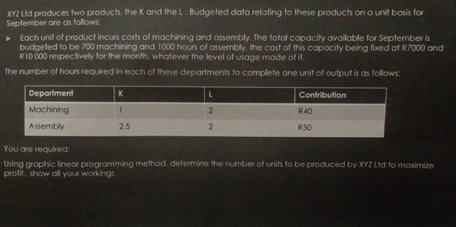 Solved Xyz Ltd produces two products, the K and the L. | Chegg.com