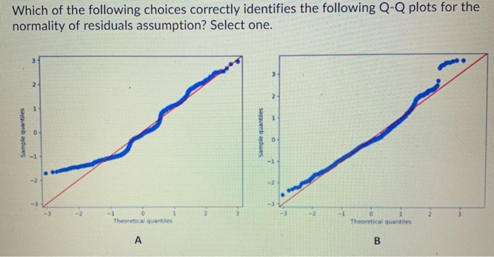 Solved Which of the following choices correctly identifies | Chegg.com