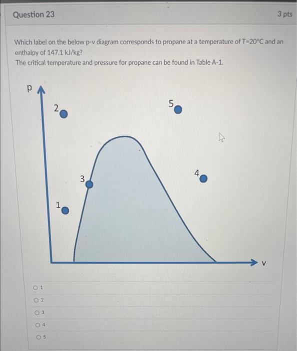 Solved Which label on the below p−v diagram corresponds to | Chegg.com
