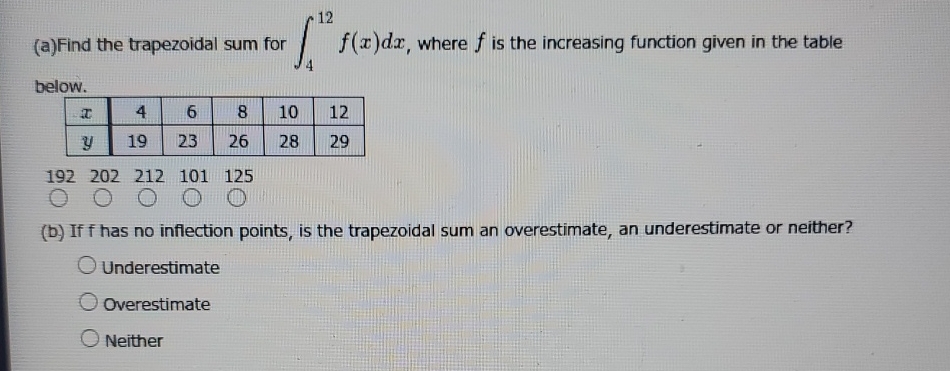 Solved (a)Find the trapezoidal sum for ∫412f(x)dx, ﻿where f | Chegg.com
