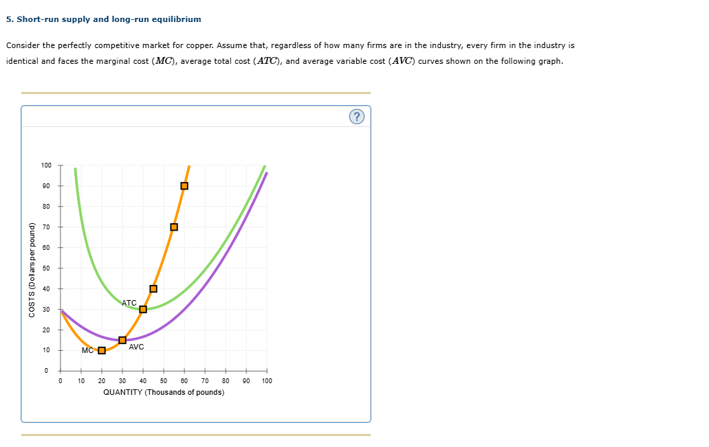 Solved 5. ﻿Short-run supply and long-run equilibriumConsider | Chegg.com