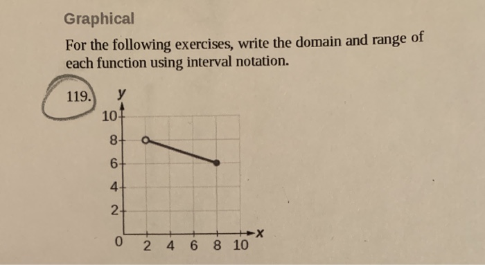 Solved Graphical For the following exercises, write the | Chegg.com