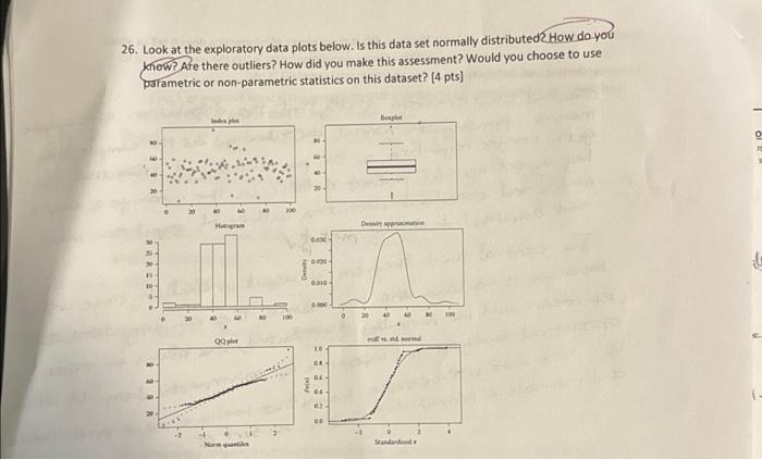 Solved 26. Look at the exploratory data plots below. Is this | Chegg.com