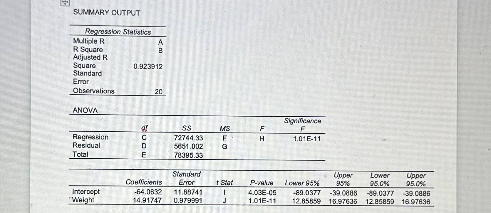SUMMARY OUTPUT\table[[Regression | Chegg.com SUMMARY OUTPUT\table[[Regression | Chegg.com