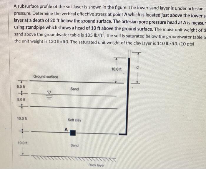 Solved A subsurface profile of the soil layer is shown in | Chegg.com