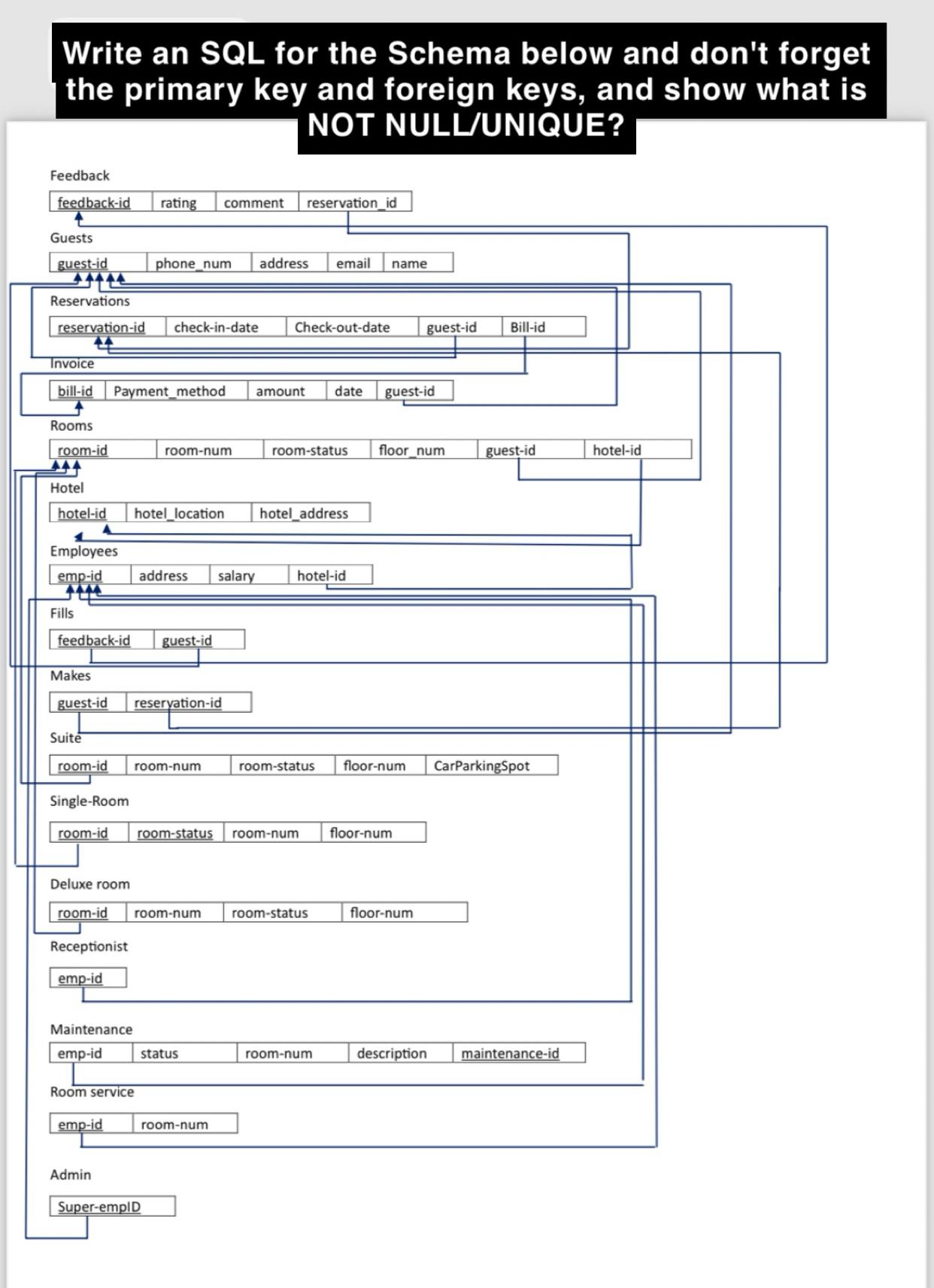 Solved Write an SQL for the Schema below and don't forget | Chegg.com